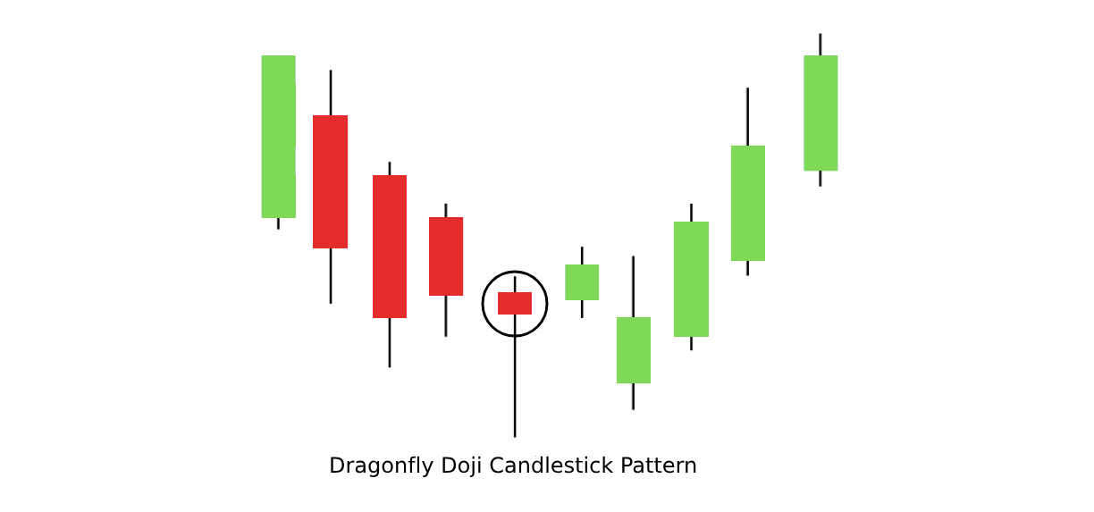Candlestick Patterns in the Stock Market: Key Insights & Strategies