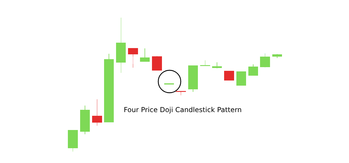Candlestick Patterns in the Stock Market: Key Insights & Strategies