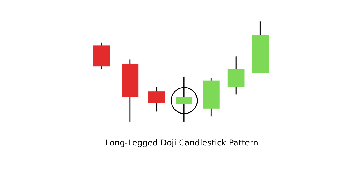 Candlestick Patterns in the Stock Market: Key Insights & Strategies
