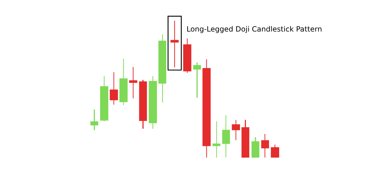 Candlestick Patterns in the Stock Market: Key Insights & Strategies