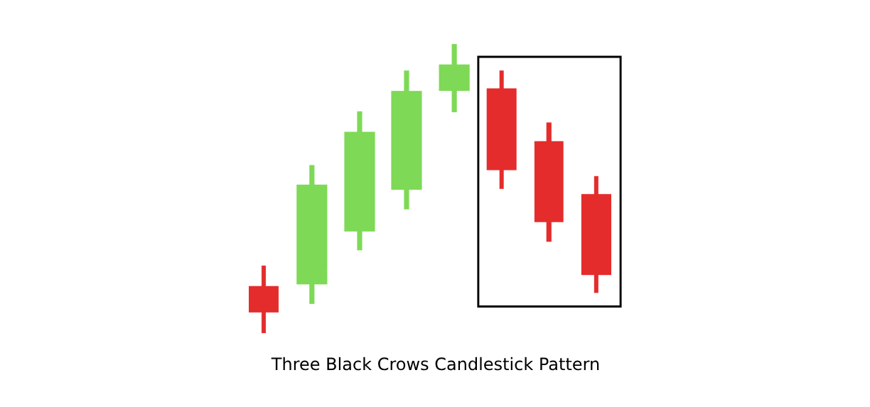 Candlestick Patterns in the Stock Market: Key Insights & Strategies