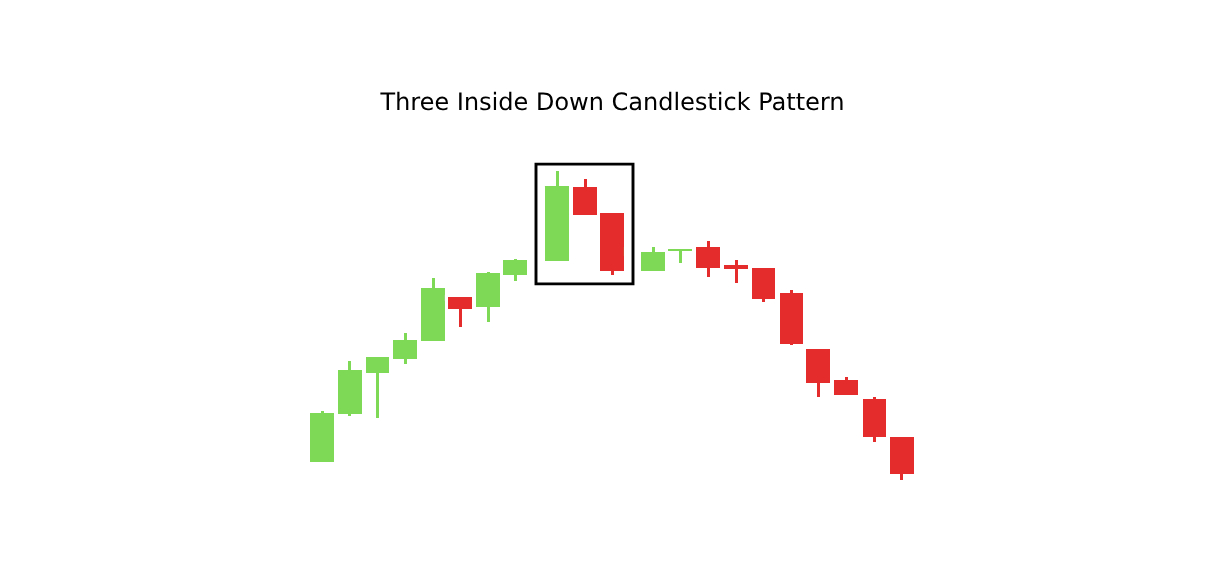 Candlestick Patterns in the Stock Market: Key Insights & Strategies