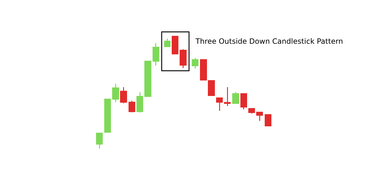 Candlestick Patterns in the Stock Market: Key Insights & Strategies