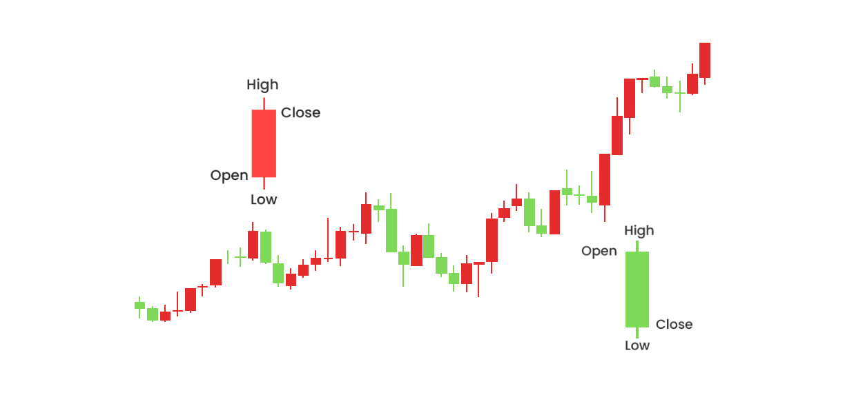 Candlestick Patterns in the Stock Market: Key Insights & Strategies